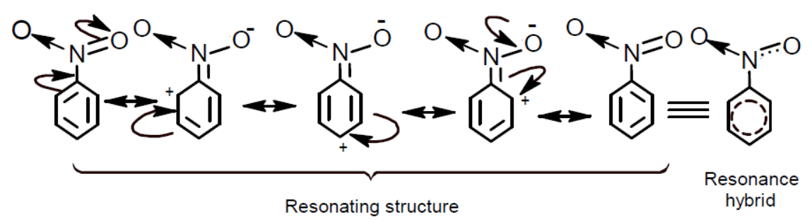 Nitroalkane and Nitrobenzene | NEB Grade 12 Notes | Organic Chemistry