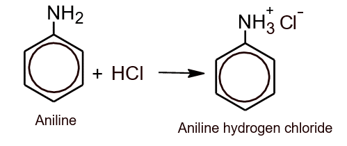 Aniline | NEB Grade 12 Notes | Organic Chemistry | Sajha Notes