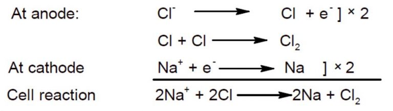 Alkali Metals: Sodium and Its Compounds | NEB Grade 11 notes ...
