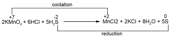 Oxidation and reduction | NEB Grade 11 Notes | Physical Chemistry ...