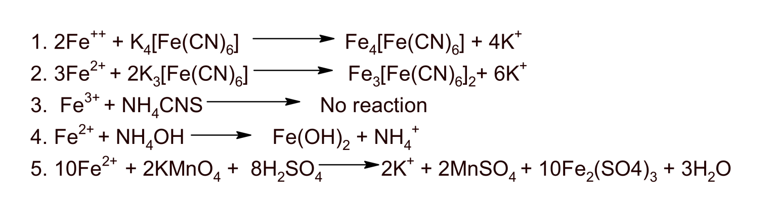 Ferrous Ion Test Present in Ferrous Sulphate Solution | Chemistry Lab ...