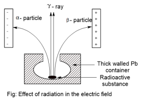 Nuclear chemistry | NEB Grade 12 Notes | Applied Chemistry | Sajha Notes