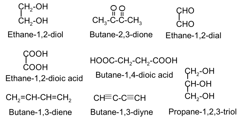 Nomenclature of Organic Compounds | NEB Grade 11 Notes | Organic ...