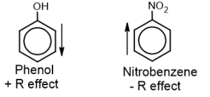 Isomerism | NEB Grade 11 Notes | Organic Chemistry | Sajha Notes