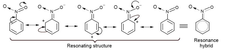 Aromatic Hydrocarbons- Benzene | NEB Grade 11 Notes | Organic Chemistry ...