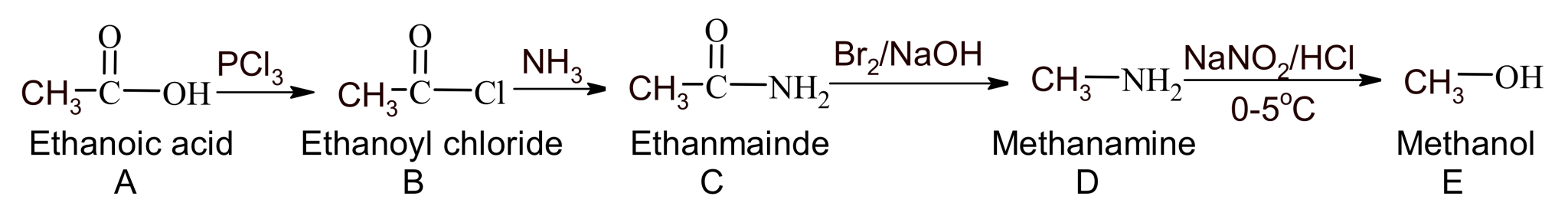 NEB Grade 12 Chemistry Paper 2081 | NEB Model Paper | Sajha Notes
